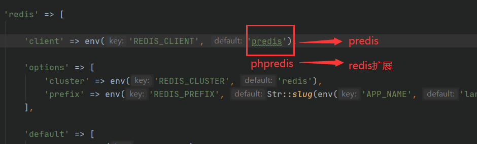 Laravel学习--队列_php artisan queue:work dispatch-CSDN博客
