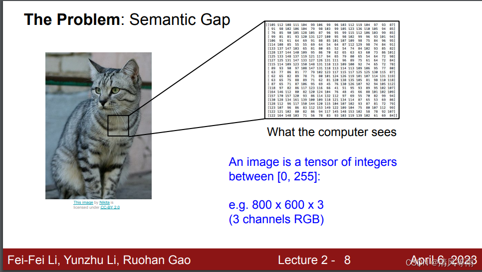 cs231n 2023春季课程理解——lecture_2_cs231n2023-CSDN博客