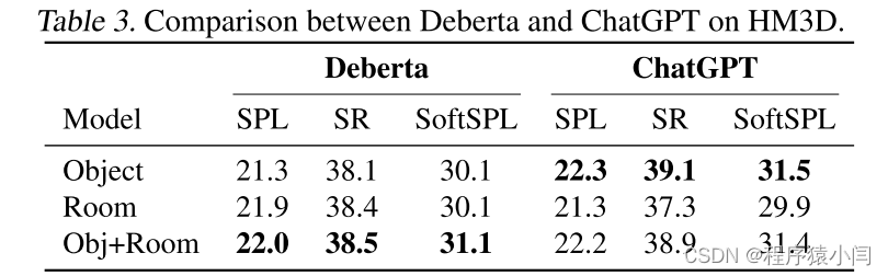 论文阅读《ESC: Exploration with Soft Commonsense Constraints for Zero-shot Object Navigation》-CSDN博客