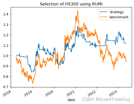 【近五年年化17%】浅谈RUMI策略和其两个衍生策略-CSDN博客