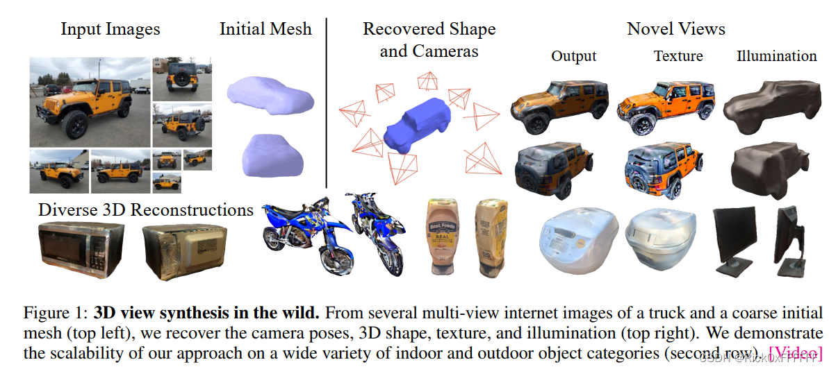 NeRS: Neural Reflectance Surfaces for Sparse-view 3D Reconstruction in the Wild-CSDN博客
