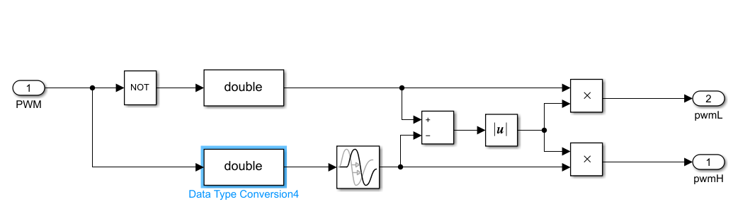 Simulink建模：Simulink PWM死区时间插入仿真_simulink死区怎么连接-CSDN博客