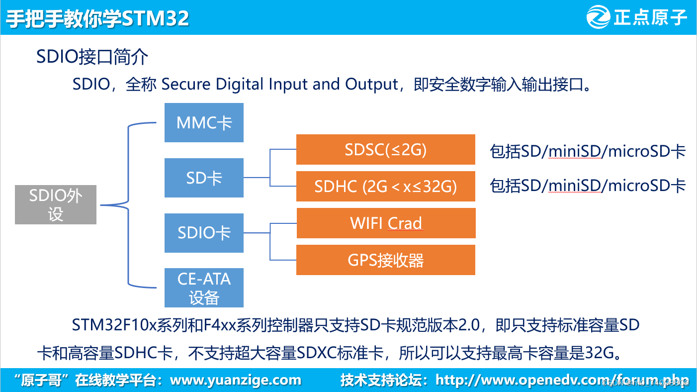 STM32 SDIO模式学习_sdio 中断-CSDN博客