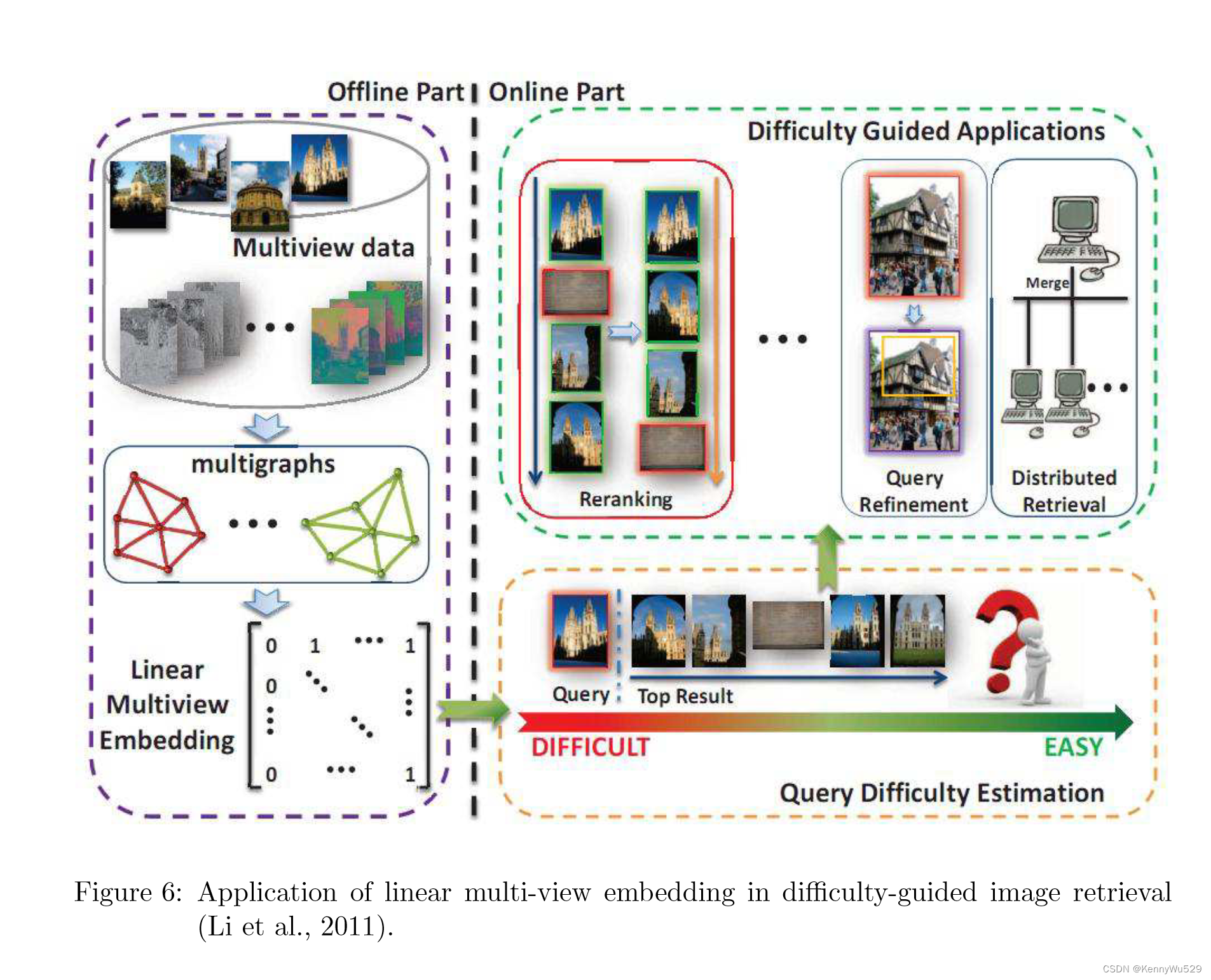 入门：“A Survey on Multi-view Learning” 辅助学习（下）+总结_webkb数据集介绍-CSDN博客