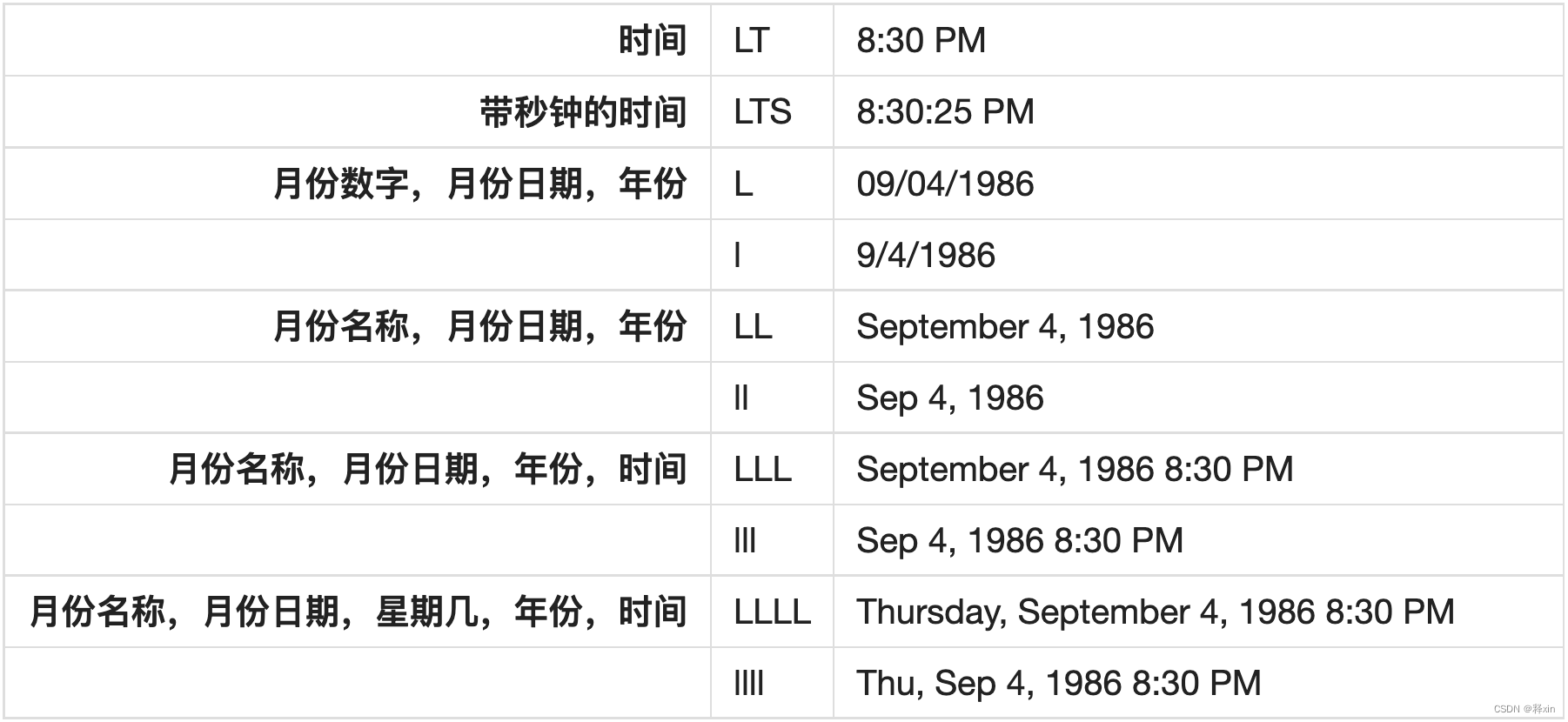 moment系列三：format( )方法格式化日期及显示_moment format-CSDN博客