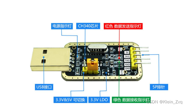 K210入坑指南及问题解答-CSDN博客