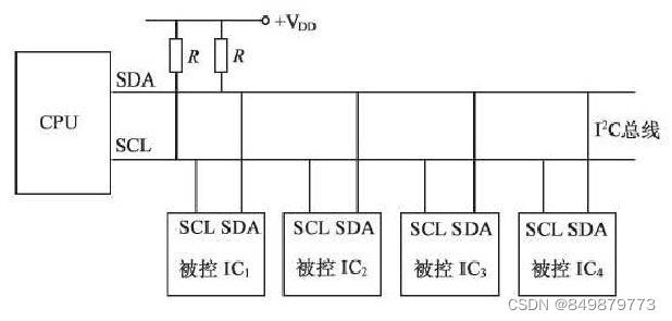 Stm32 I2c读温湿度传感器stm32 I2c读取温度传感器温度 Csdn博客 