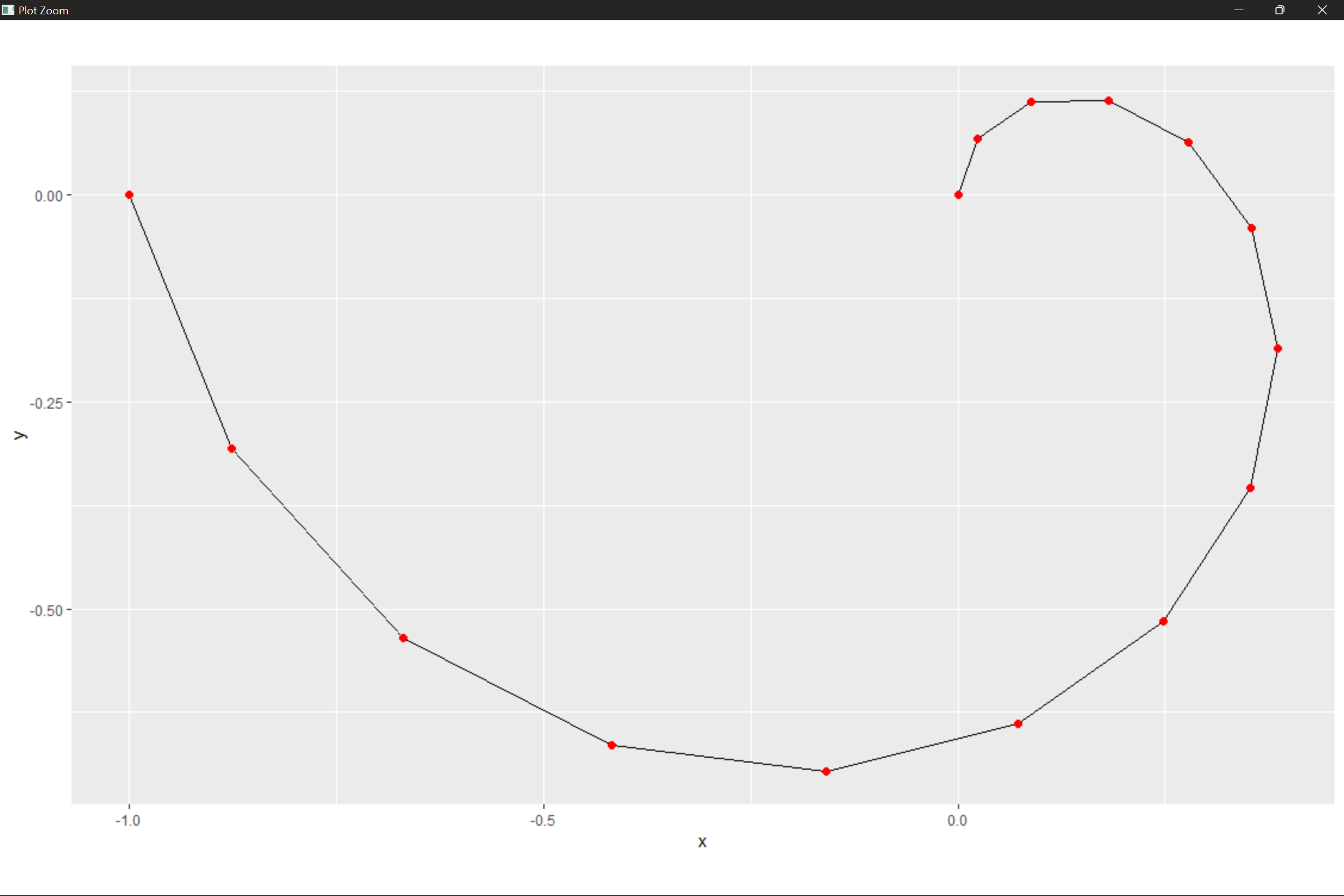 Ggplot2 定位4ggplot2地图投影 Csdn博客 