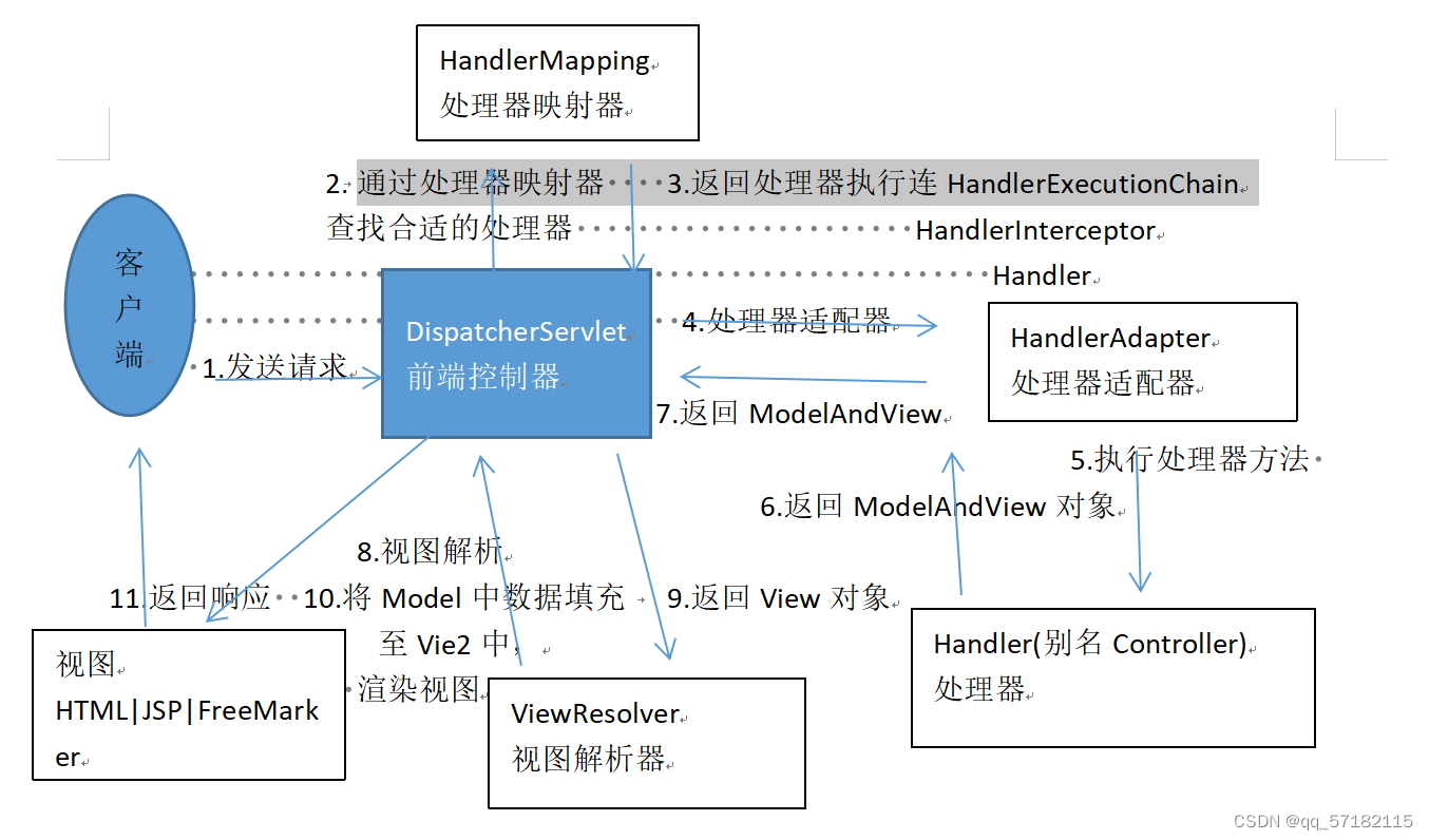 Springmvc执行流程图解 Csdn博客 