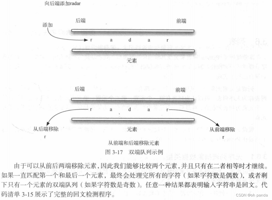 Python数据结构与算法分析（第二版）python数据结构与算法分析第2版 Csdn博客