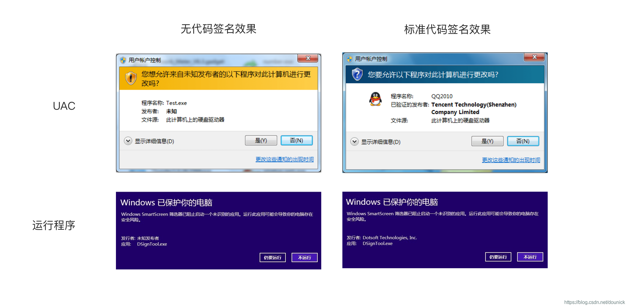 X86 and X64 完全免费的Windows代码签名证书_微软免费签名证书-CSDN博客