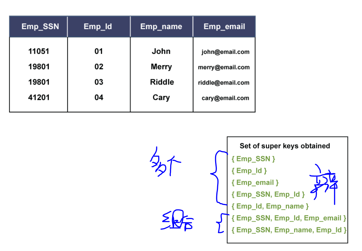 DBMS_3/_isa和disjoint-CSDN博客