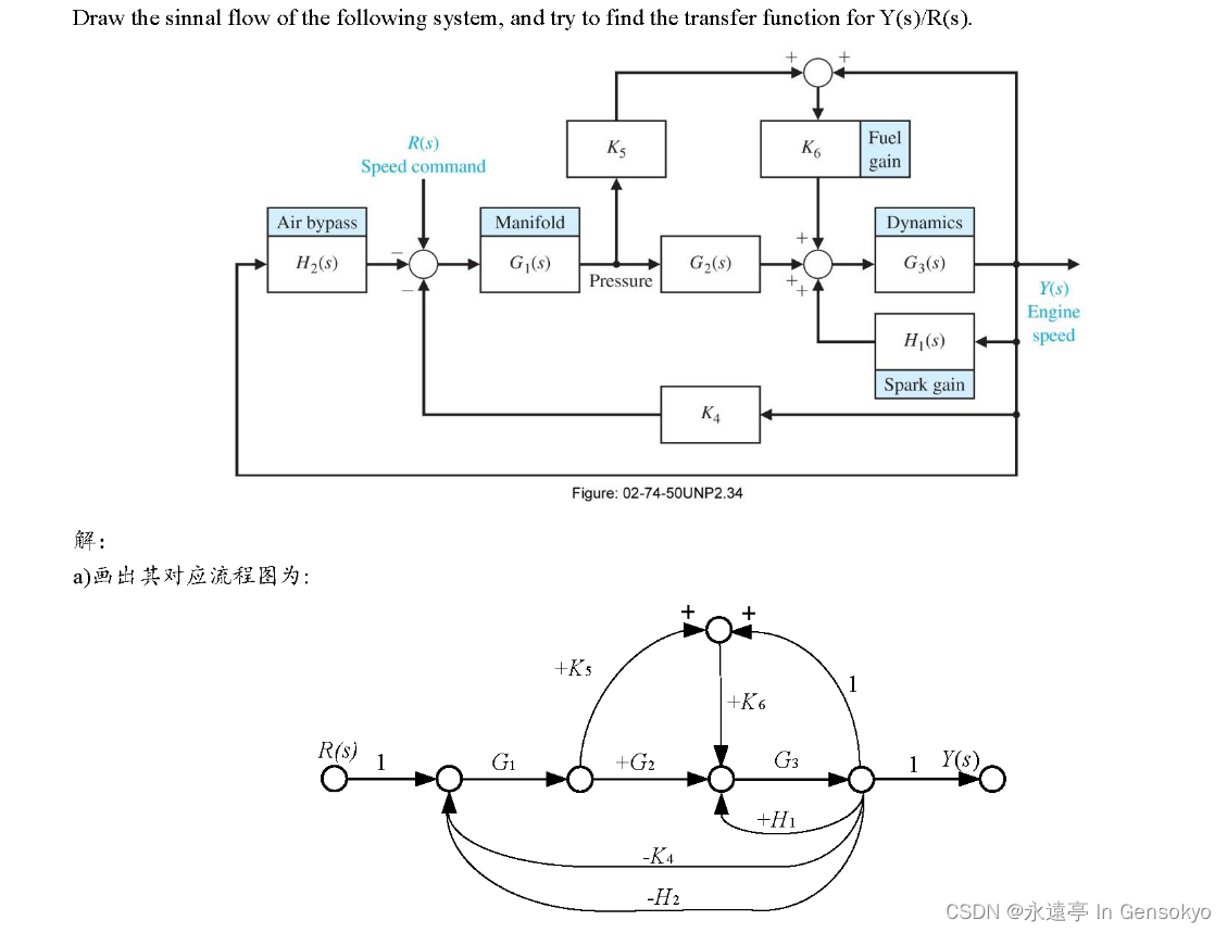 【控制工程基础】二、方框图化简与梅森公式控制工程框图简化例题 Csdn博客