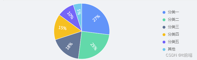 vue3使用g2plot图表_g2plot vue3-CSDN博客