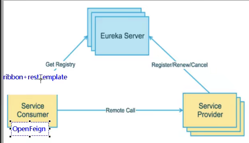 SpringCloud基础(5)：OpenFeign_feign接口封装成独立的模块对外提供能力-CSDN博客