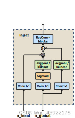 Gold-yolo学习心得_repblock-CSDN博客