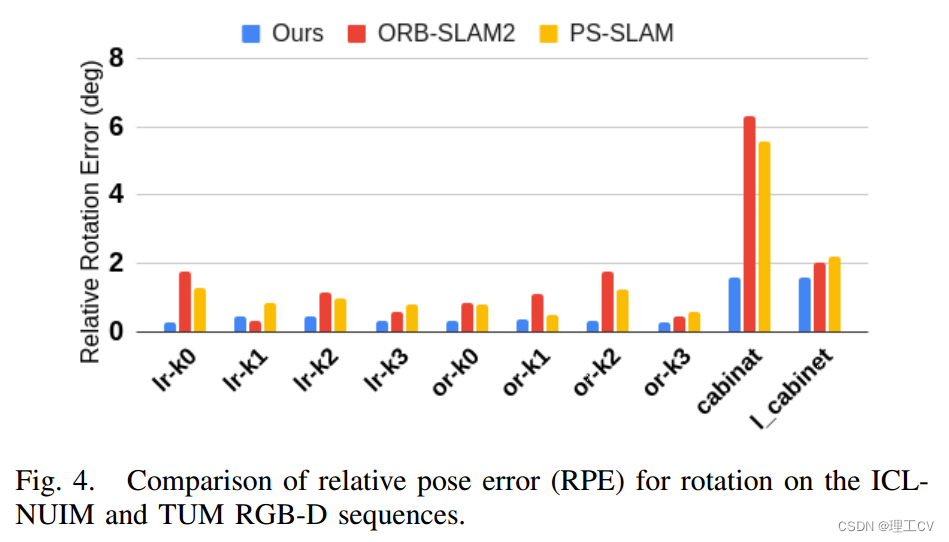 RGB-D SLAM with Structural Regularities-CSDN博客