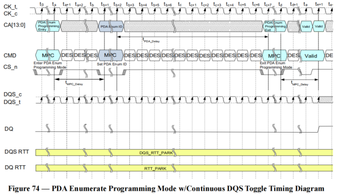 【JESD79-5之】4 DDR5 SDRAM命令描述和操作-16(per DRAM addressability(PDA))_枚举id和选择id之间的关系-CSDN博客