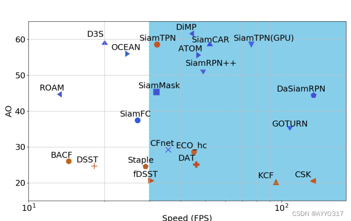 Siamese Transformer Pyramid Networks for Real-Time UAV Tracking-CSDN博客
