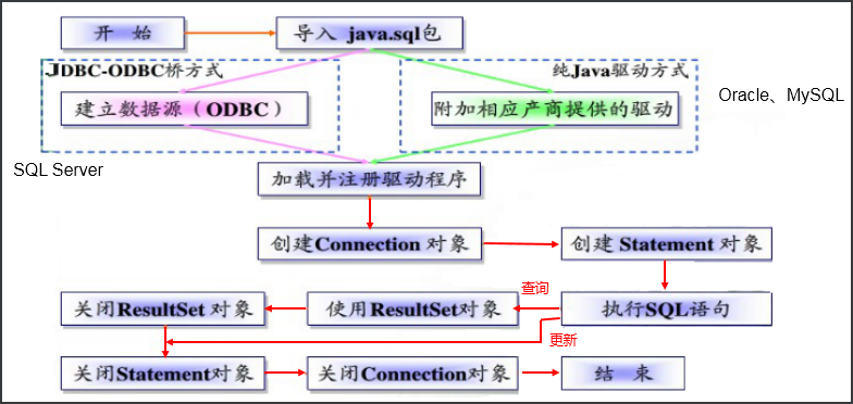 JDBC核心技术以及如何对数据进行封装_jdbcutils.executequery 参数 in-CSDN博客