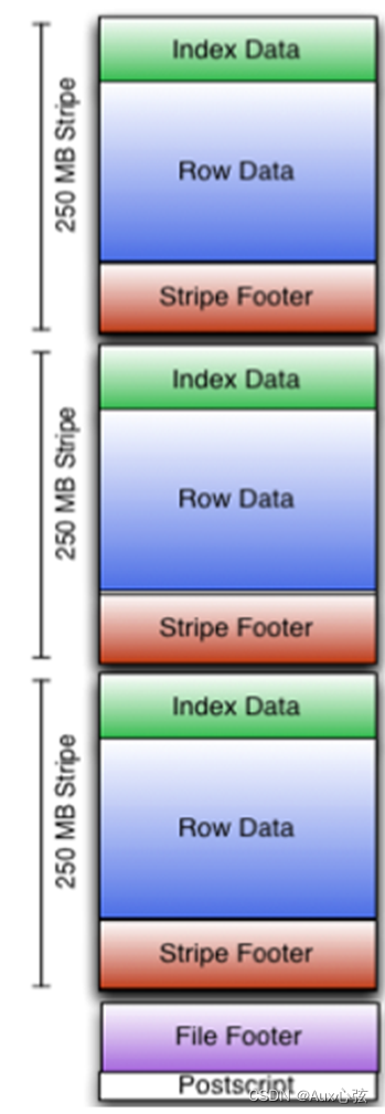 hive压缩和存储_hive (default)>set 内存-CSDN博客