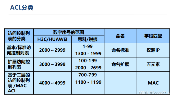 ACL技术_10 deny ip-CSDN博客