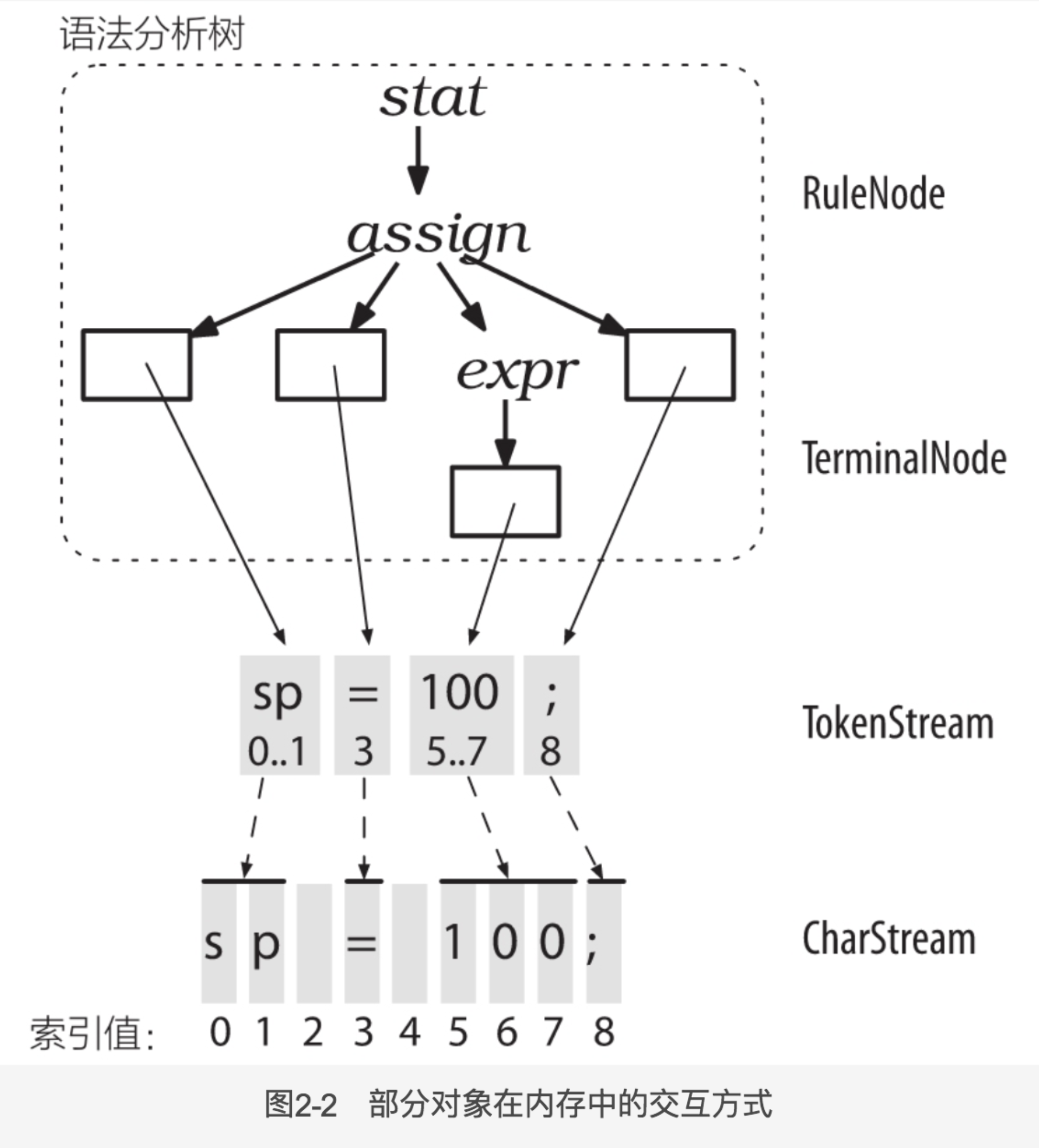 antlr4权威指南_antlr4权威指南pdf-CSDN博客