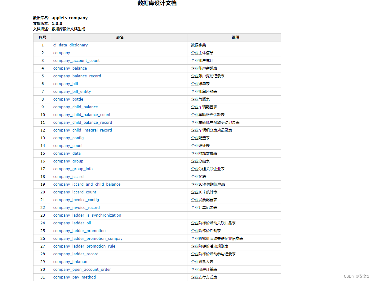 Mysql自动生成数据库设计文档mysql设计说明文档 Csdn博客 