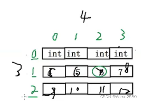 C初阶：数组-CSDN博客