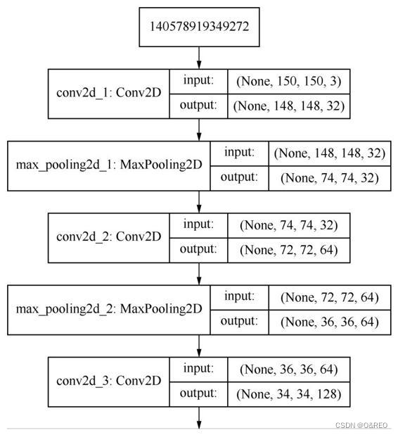 机器学习初学-卷积神经网络识别StanfordDogsDataset狗狗图像_stanford dogs-CSDN博客
