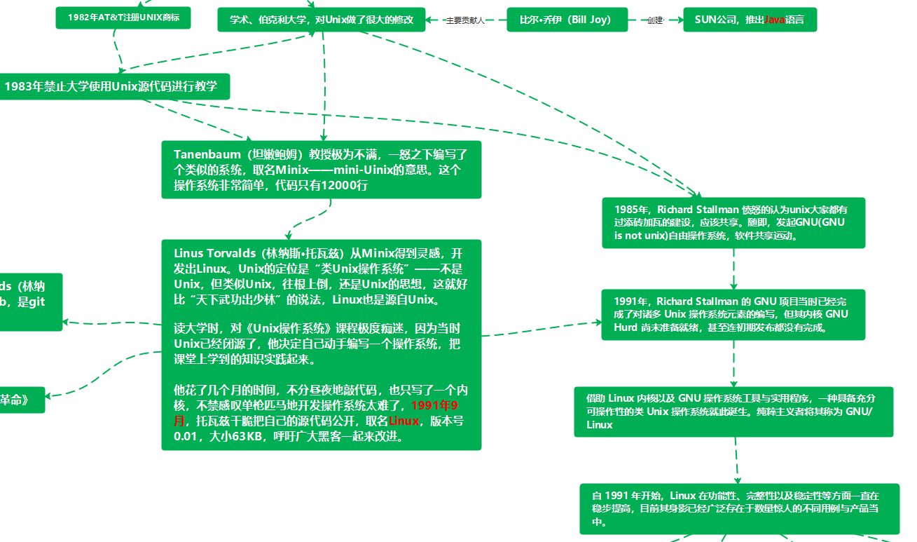 GNU操作系统和操作系统内核和MinGW_gnuwin与mingw-CSDN博客