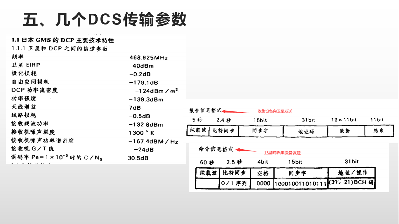 Argo-DCS学习笔记_卫星dcs-CSDN博客