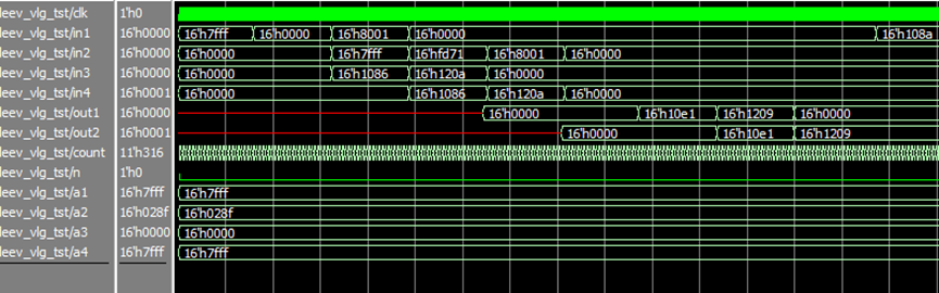 基于Faddeev算法的卡尔曼滤波FPGA实现——QMJ_faddeev-leverrier-CSDN博客