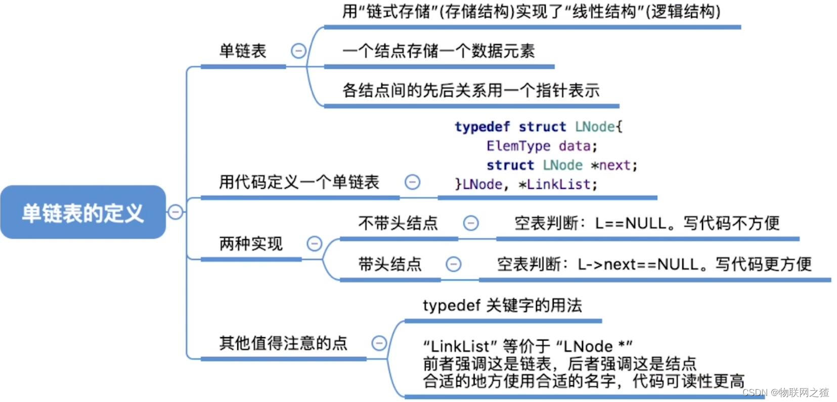 王道数据结构精简笔记——单链表王道链表 Csdn博客