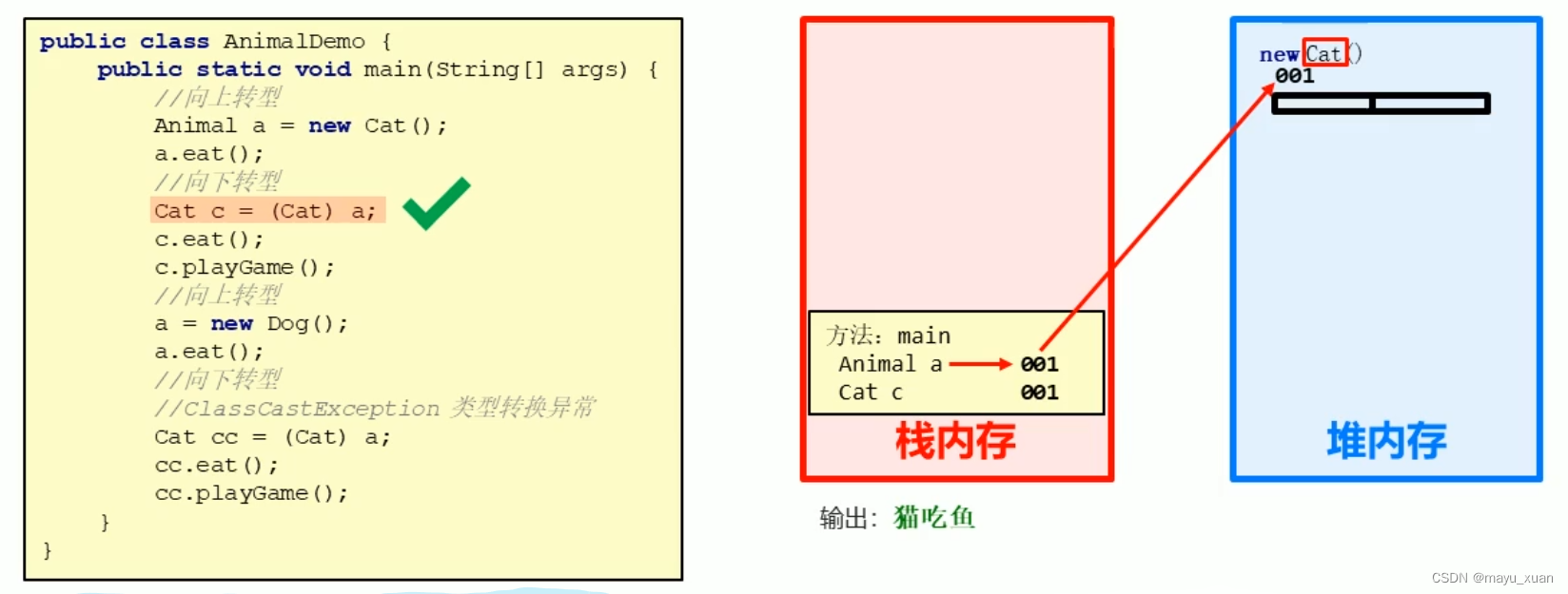 黑马程序员java基础入门(十二)多态黑马java 多态 Csdn博客