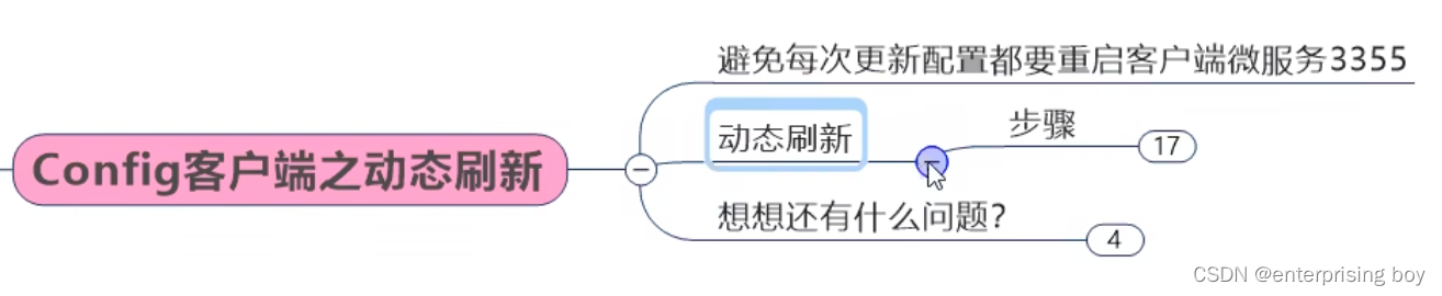 springcloudconfig集成bus_springcloud 暴露端点-CSDN博客