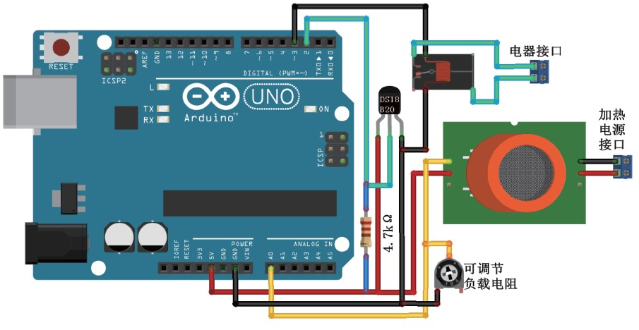 基于物联网的智能厨房安全监测系统 下位机程序基于arduino的智能厨房 Csdn博客