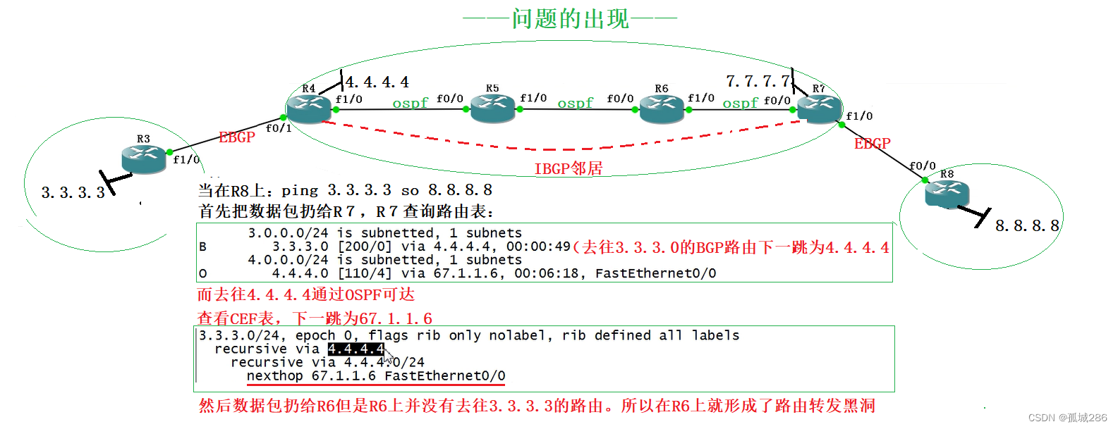 MPLS基础（讲解+应用场景）_mpls用在什么地方-CSDN博客
