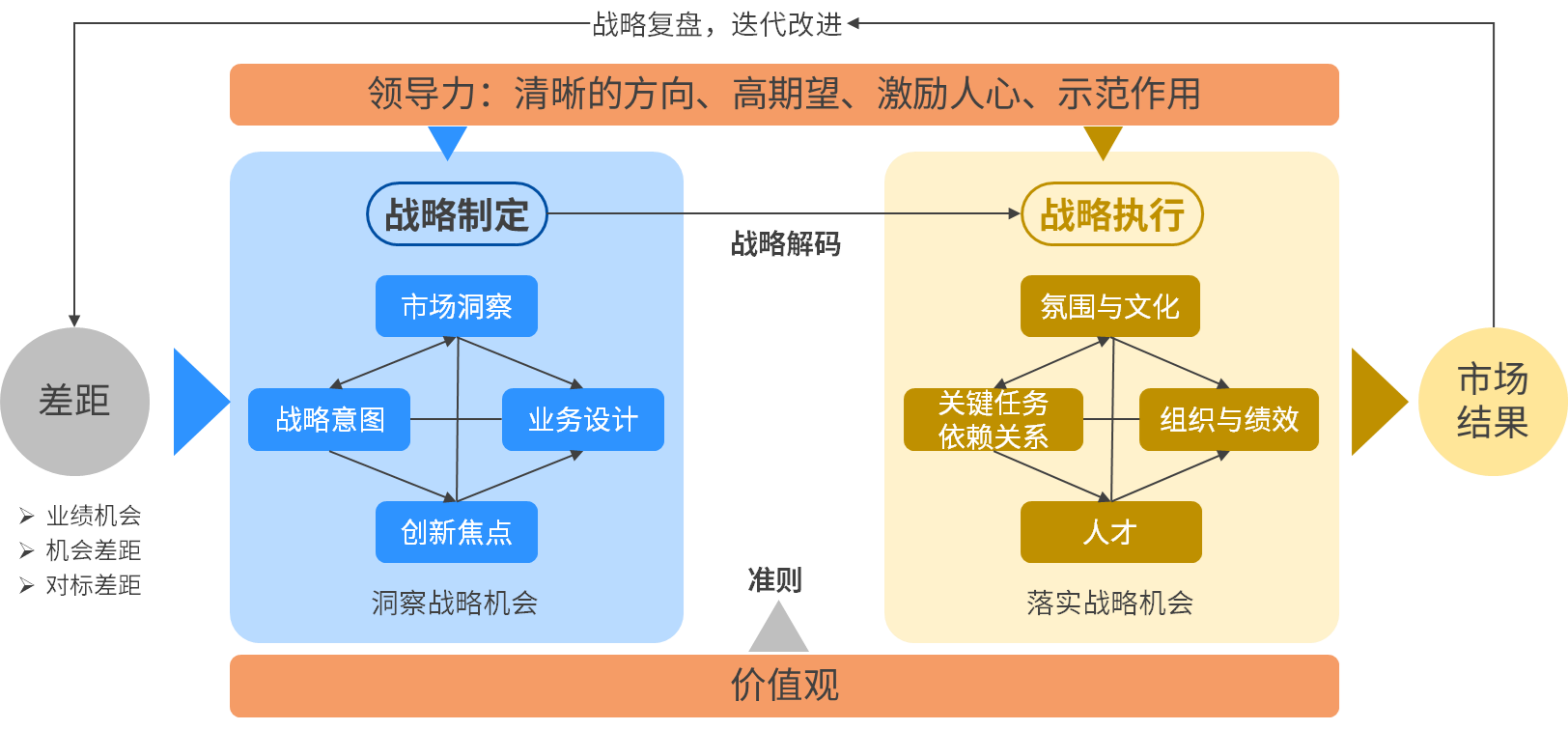 业务领先模型BLM概述_ibm业务领先模型-CSDN博客