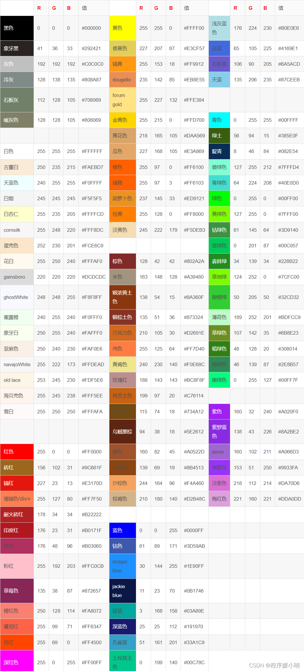 Markdown字体颜色，大小，形式，背景色和表格语法详解_markdown颜色-CSDN博客