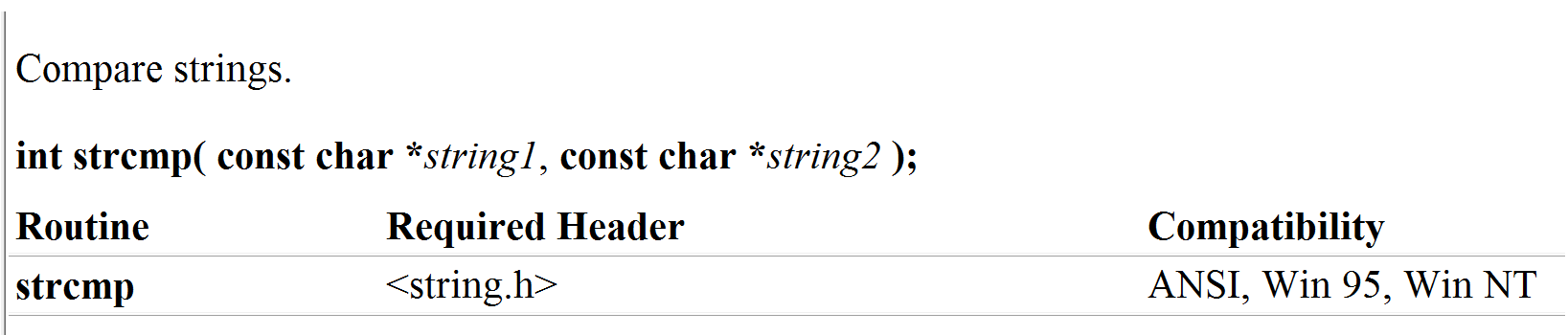 【C库函数】strcmp函数详解-CSDN博客