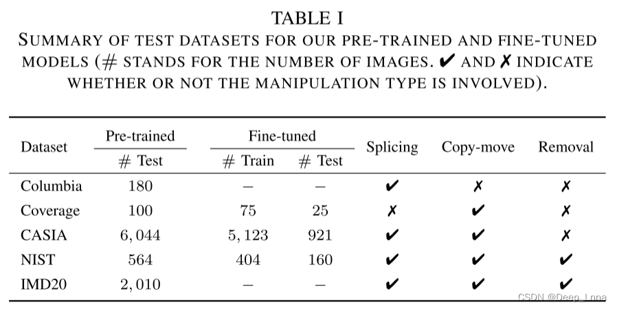 【论文笔记】PSCC-Net: Progressive Spatio-Channel Correlation Network for Image Manipulation Detection ...