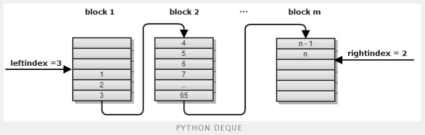 经过CPU来做内存拷贝，会导致Cache污染_memcpy受cache影响-CSDN博客