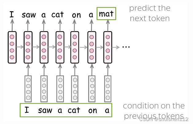 RNN and CNN language modeling_cnn语言模型-CSDN博客