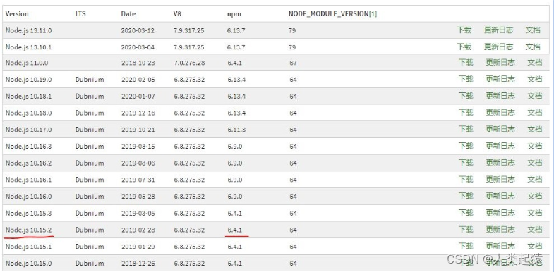 Ubuntu下使用nvm下载管理nodejs、npm和gulp_ubuntu 下载npm-CSDN博客
