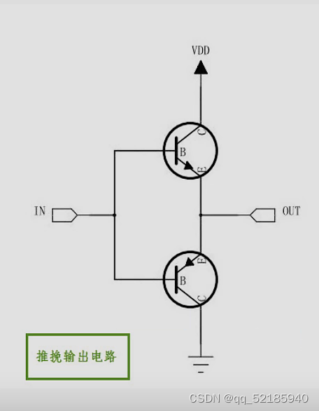Stm32 第一个外设(gpio)stm32 Gpio接串口外设 Csdn博客