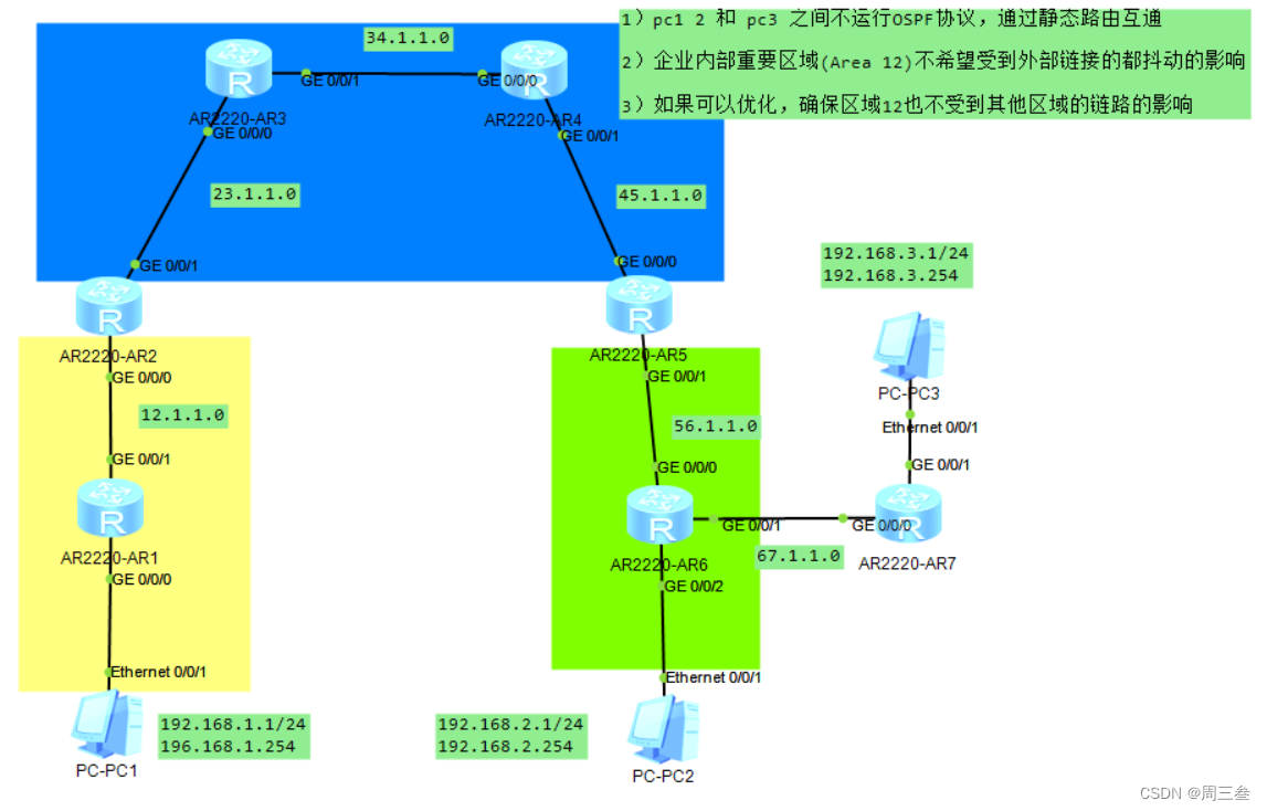 OSPF stub 末节区域 完全末节区域配置 及其作用 实验详解_ospf末梢区域配置-CSDN博客