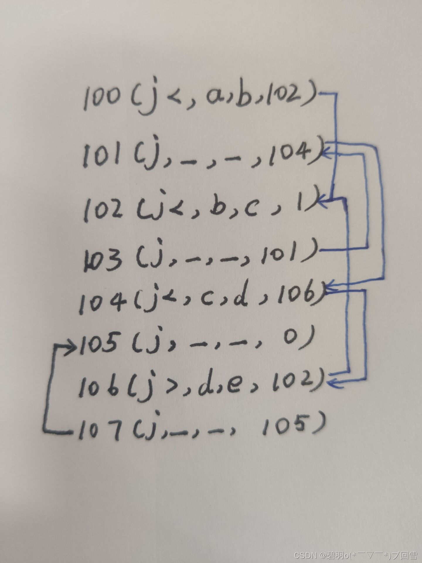 N - 翻译布尔表达式 SDUT C++-CSDN博客