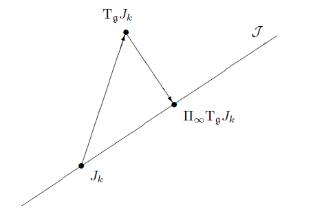 ADPRL - 近似动态规划和强化学习 - Note 7 - Approximate Dynamic Programming_adp和强化学习关系-CSDN博客