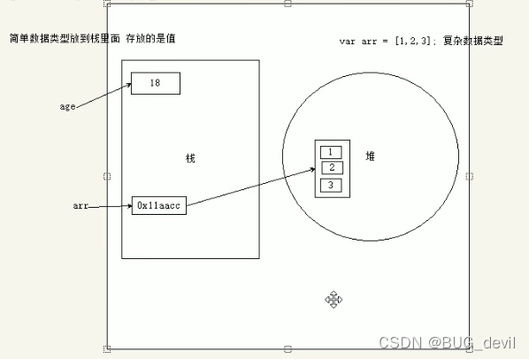 Javascript基础语法12 简单数据类型和复杂数据类型 Code7复杂数据的语法是什么 Csdn博客